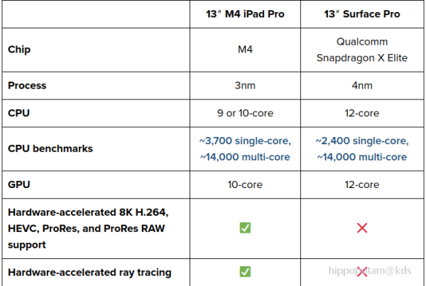 首批Win11 AI PC：微软发布Surface Pro/Laptop，搭载骁龙X芯片-宽带山KDS-宽带山社区-城市消费门户